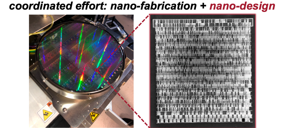 Publications | Nano-Design Research Group